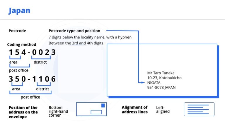 Postal Codes in Japan – Bảng mã Zip CODE Nhật Bản Mới nhất 2026 - Ego ...
